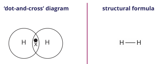 How To Draw Dot And Cross Diagrams For Covalent Compounds